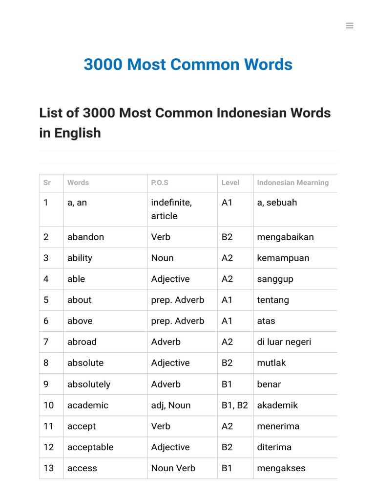 3000 Common Indonesian Words in English | PDF