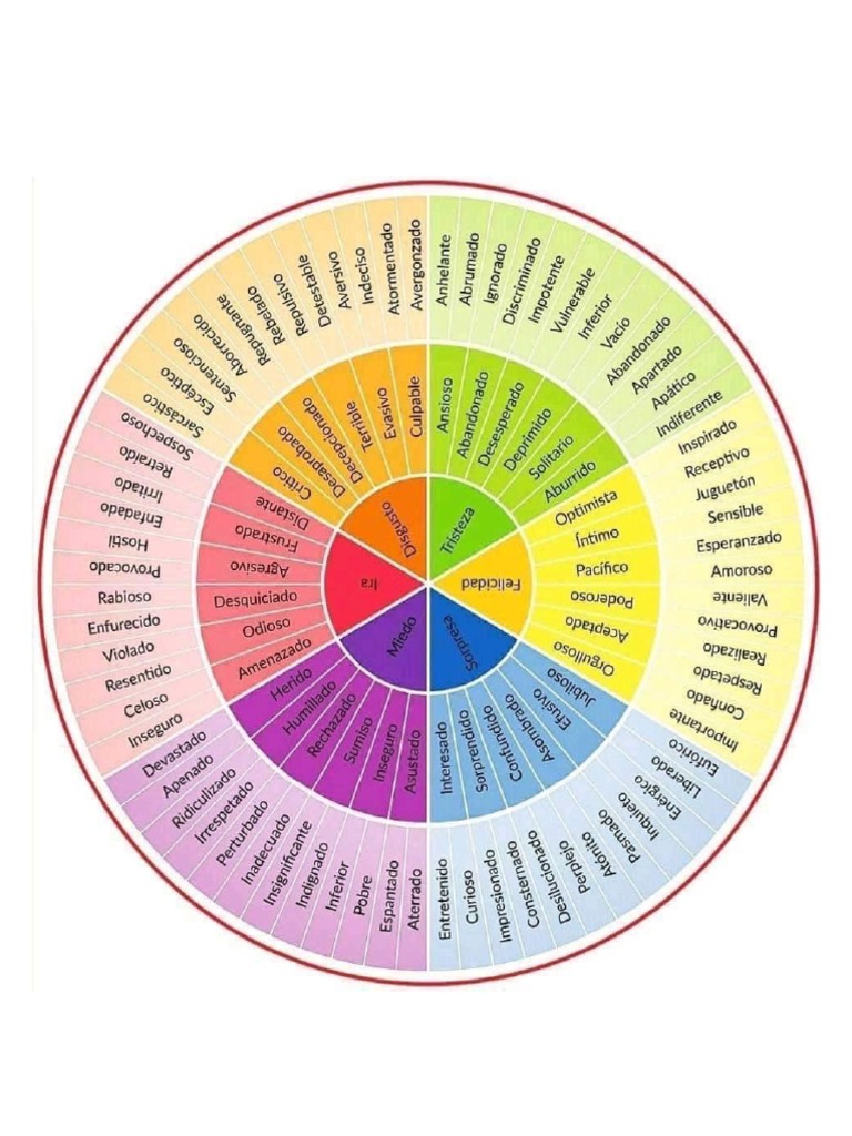 Abrir Copia de Circulo Emociones | PDF