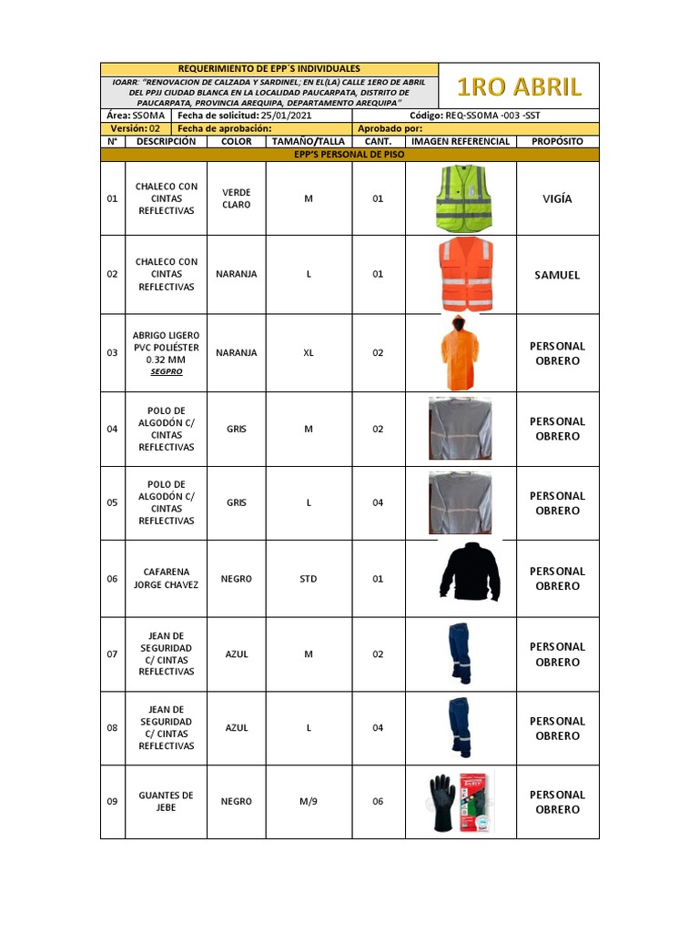 003 - SST - Requerimiento de Epp | PDF