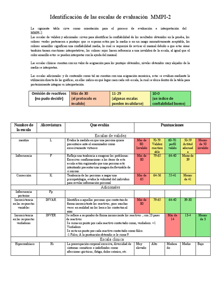 Guía de Evaluación MMPI-2 Escalas | PDF