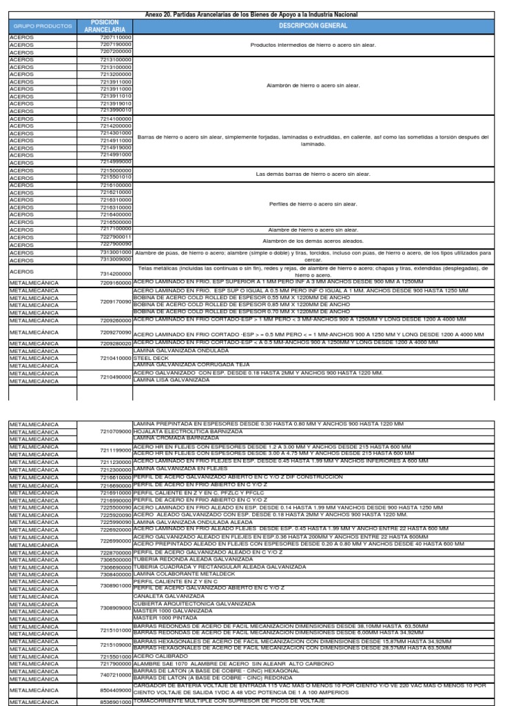 Anexo 20 Partidas Arancelarias de Los Bienes de Apoyo A La Industria Nacional Publi LP 022 | PDF