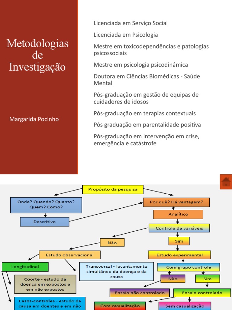 148 Liçoes de Investigação Com Mendeley | Download grátis PDF ...