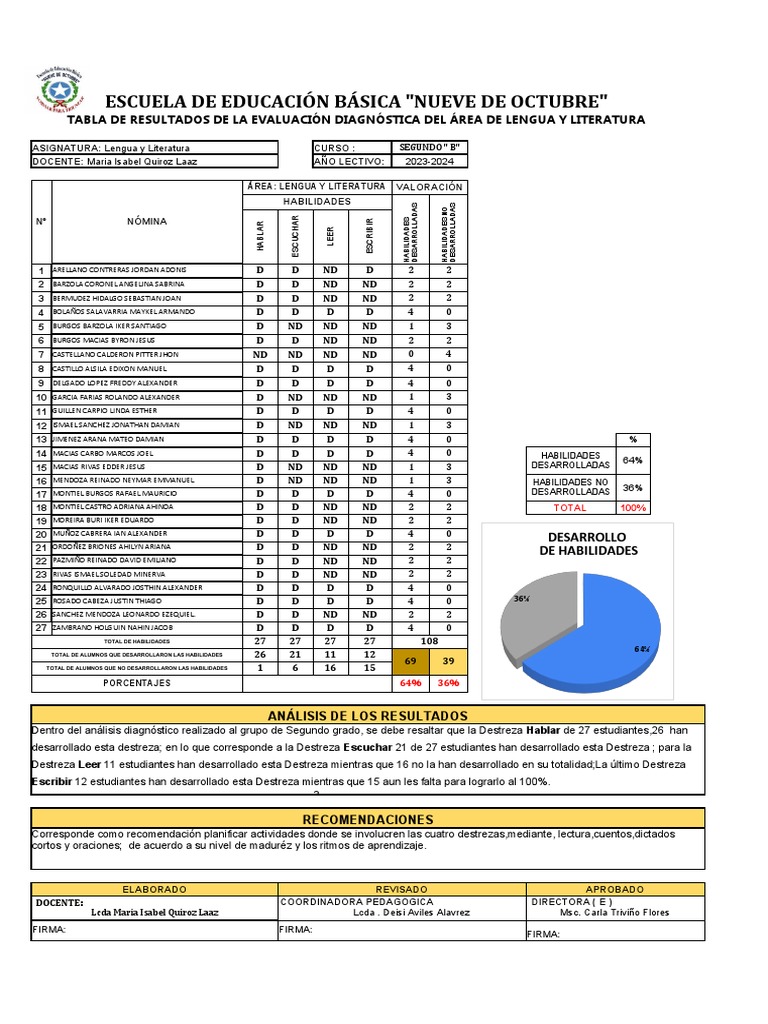 Tabulacion Diagnostica 2023-1 | PDF