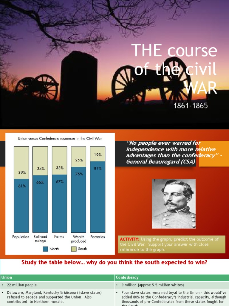 Civil War Overview: Key Battles & Factors | PDF | Battle Of Gettysburg ...