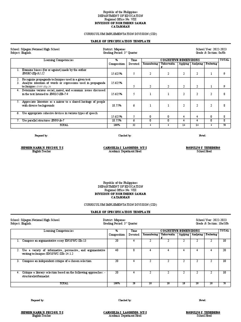 TOS Sample | PDF | Learning | Cognitive Science