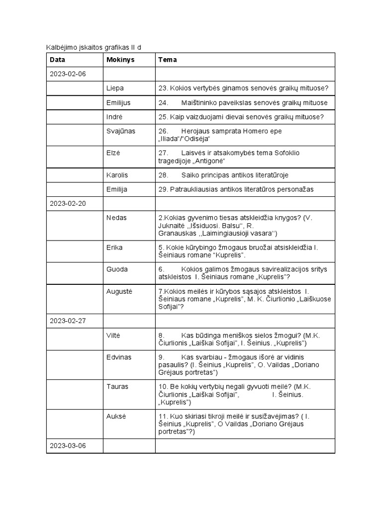 kalbejimo grafikas 2d | PDF
