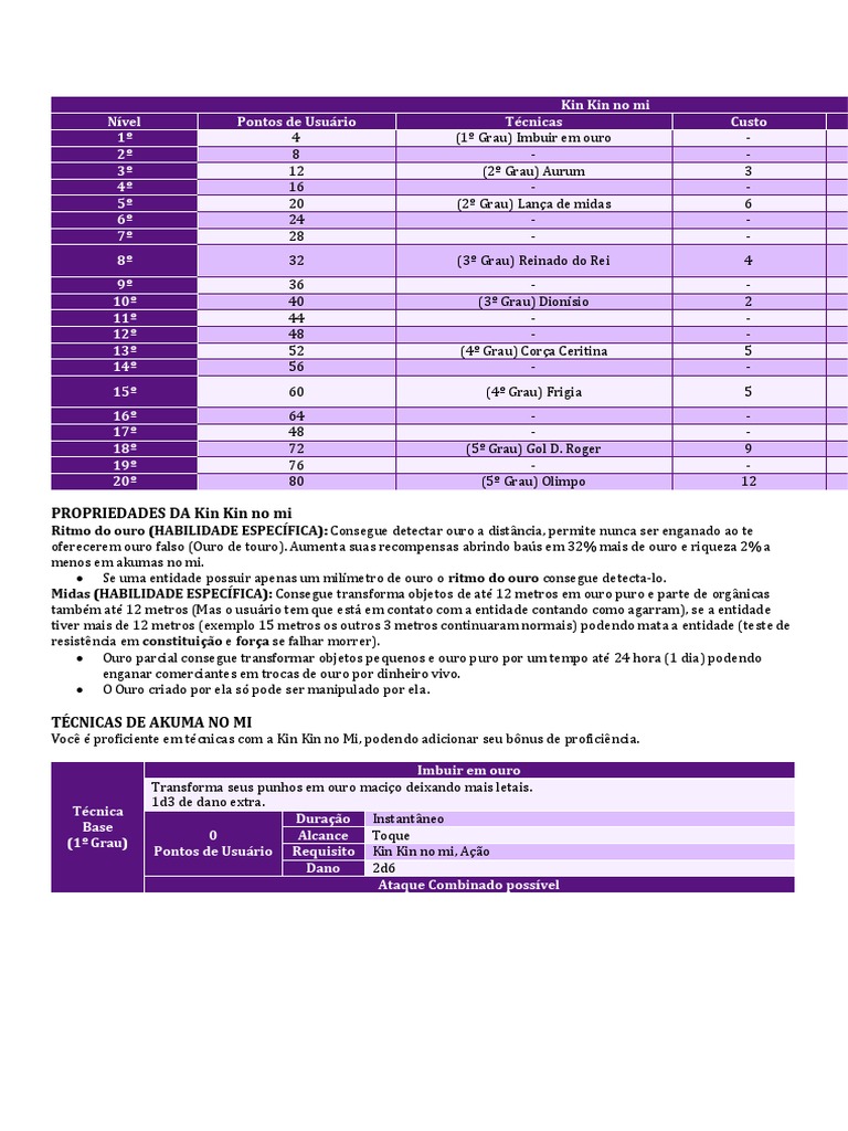 Kin Kin No Mi - Fruta Do Ouro | PDF | Arco e flecha