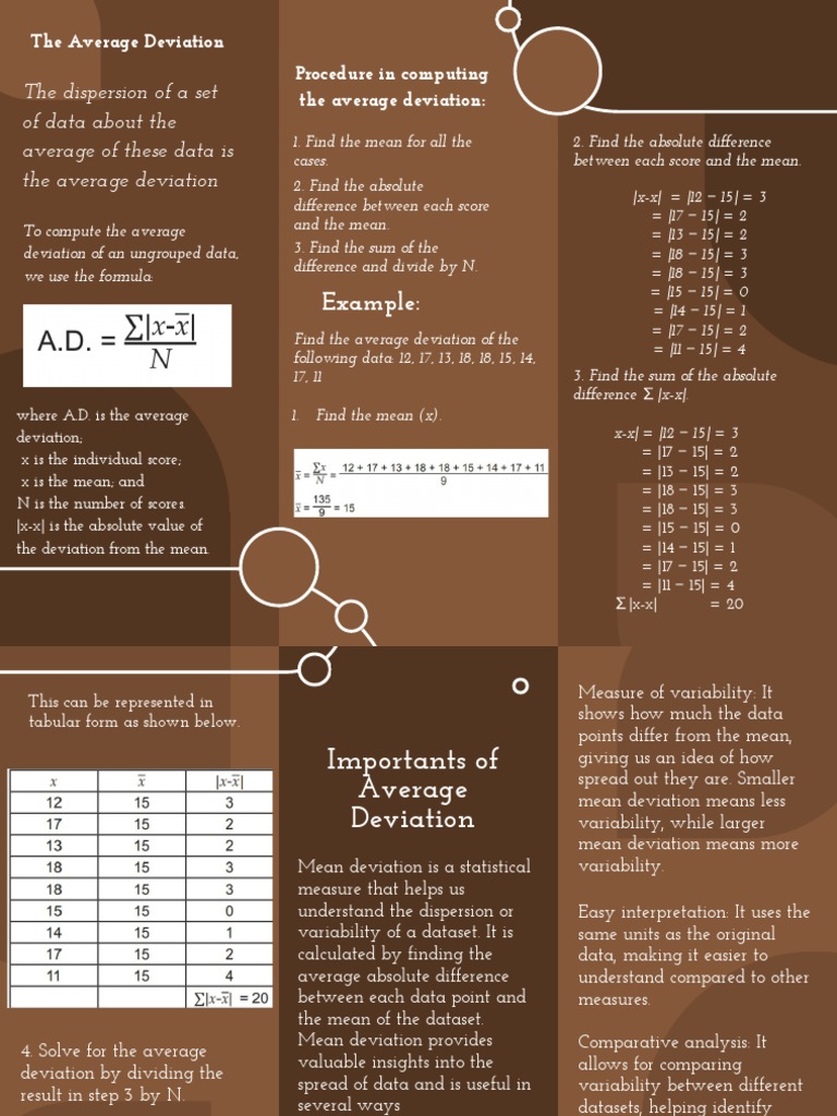 Average Deviation | PDF | Mean | Statistical Dispersion