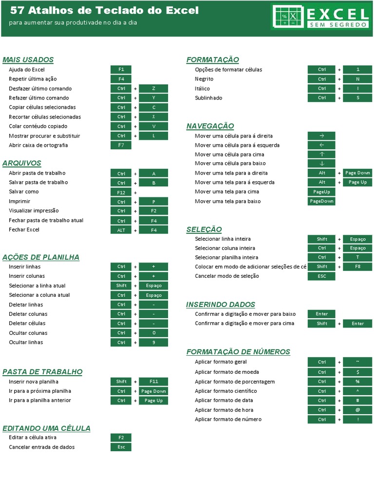 Atalhos - Excel | PDF | Botão Ctrl | Teclado de computador