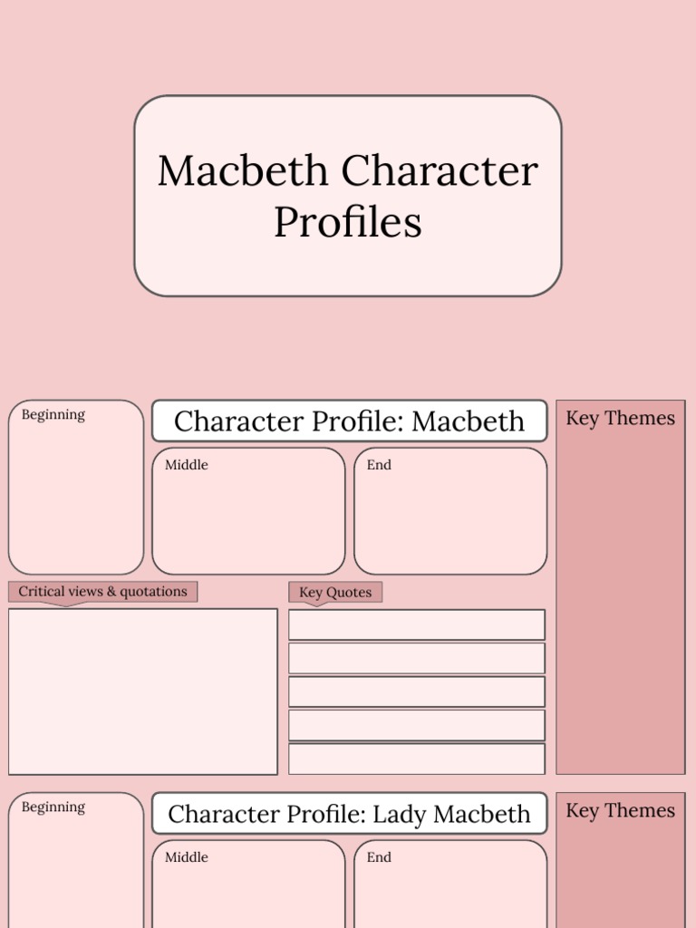 Macbeth Character Profiles & Analysis | PDF