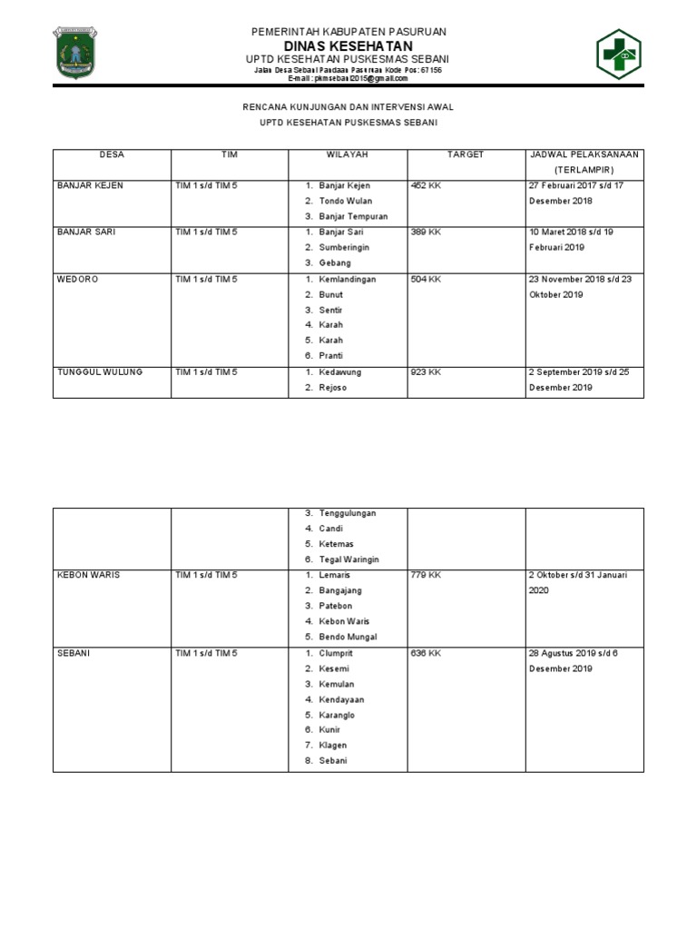 Rencana Kunjungan Dan Intervensi Awal | PDF