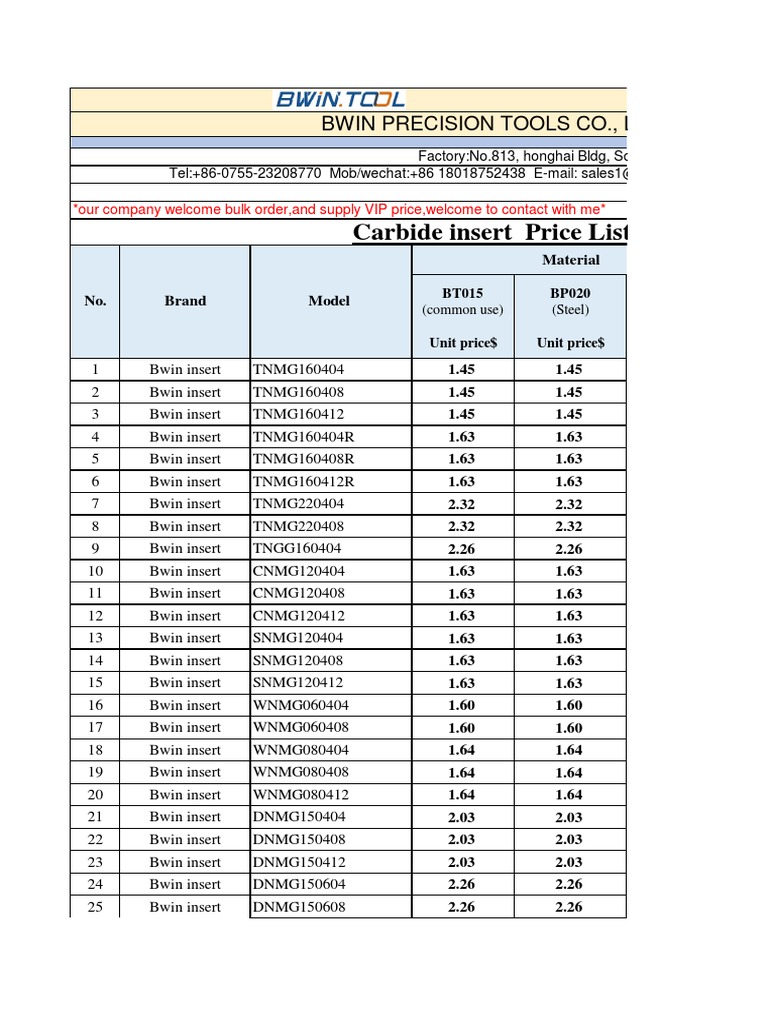 Carbide Insert Price List: Bwin Precision Tools Co., LTD | PDF | Secondary Sector Of The Economy ...