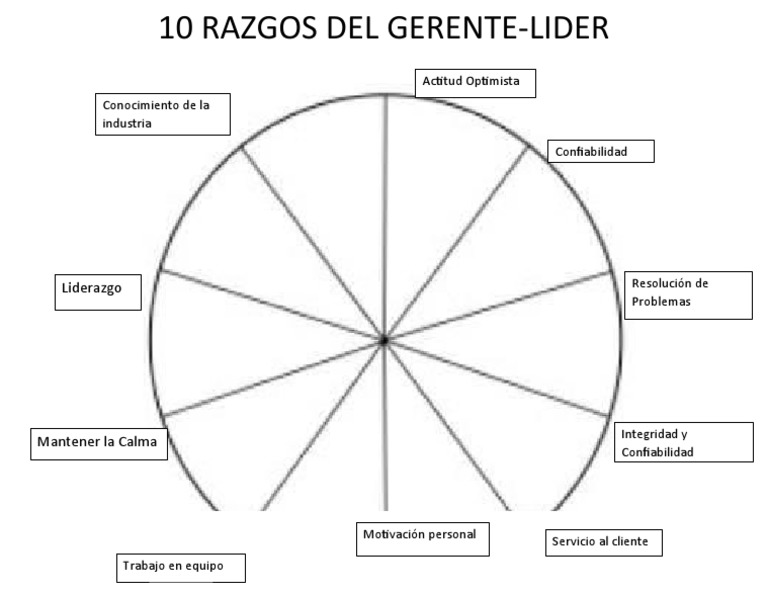 10 Rasgos del Gerente-Líder | PDF