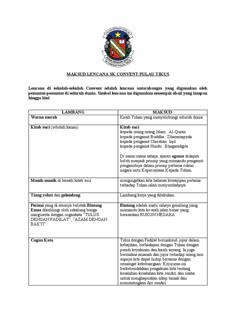 Maksud Lencana SK Convent Pulau Tikus | PDF