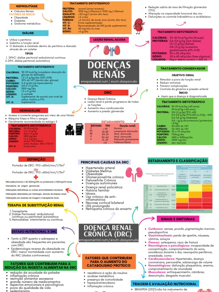 Mapas Mentais Doenças Renais | PDF | Cálcio | Especialidades médicas