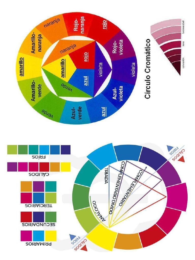 Circulo Cromatico Para Imprimir | PDF