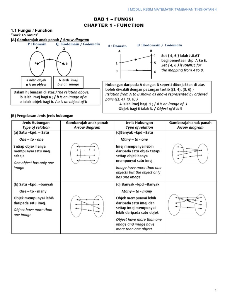 058 41 Final Matematik Tambahan T4 DLP-6-24 | PDF