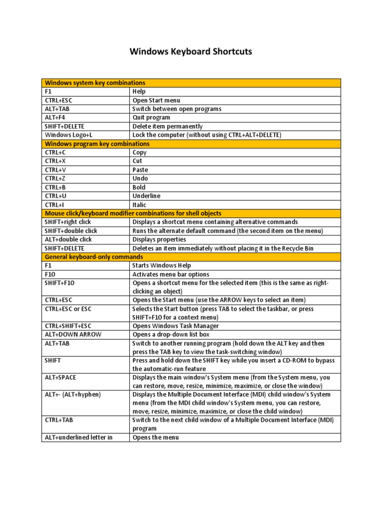 Keyboard Shortcuts for Windows: A Comprehensive Guide to Navigation ...