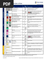 Vacutainer Order of Draw | PDF