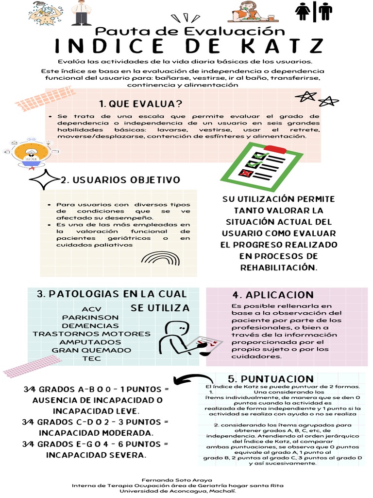 Infografia Pauta de Evaluacion Indice de Katz | PDF