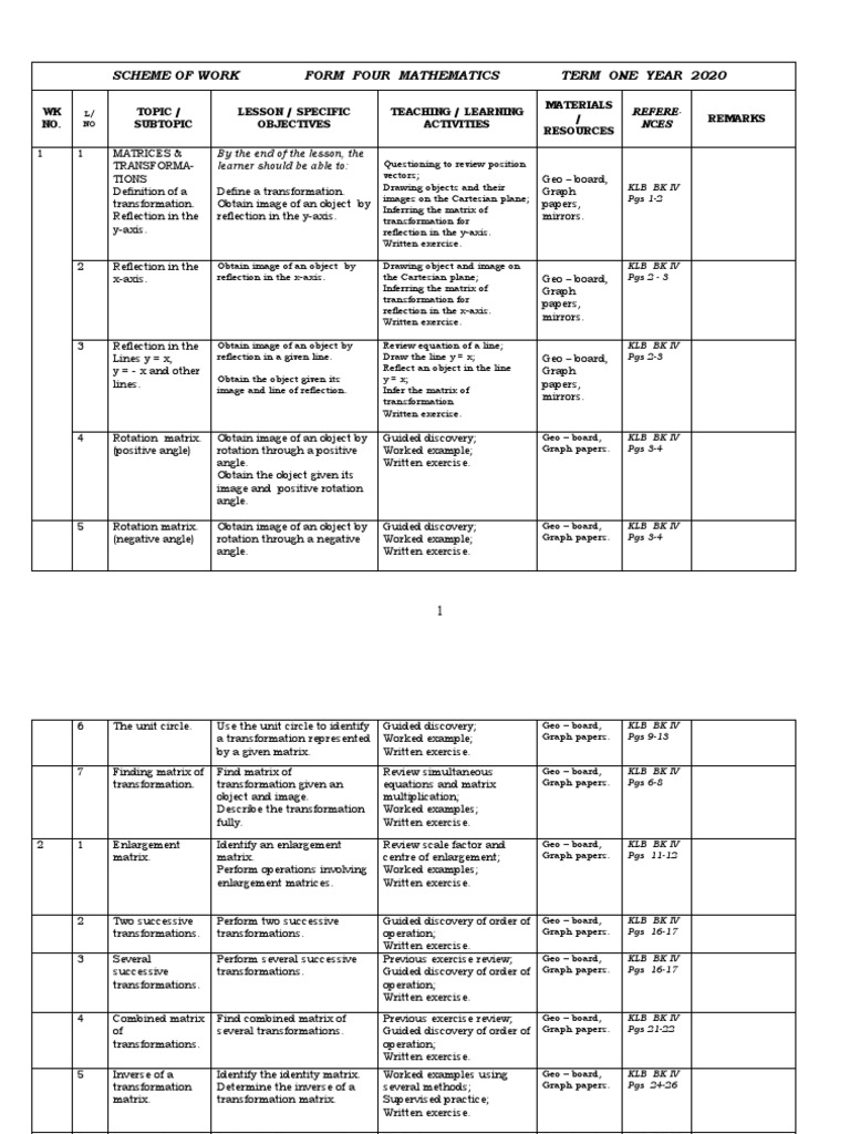Form 4 Math Scheme: Matrices & Stats | PDF | Trigonometry | Matrix ...