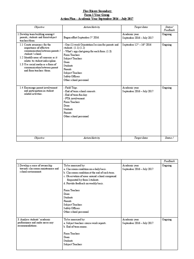 Action Plan Template 1 | PDF | Teachers | Behavior Modification
