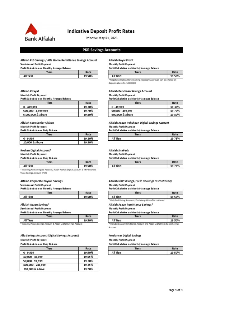 Alfalah Savings Account Profit Rates 2023 | PDF | Business | Finance ...