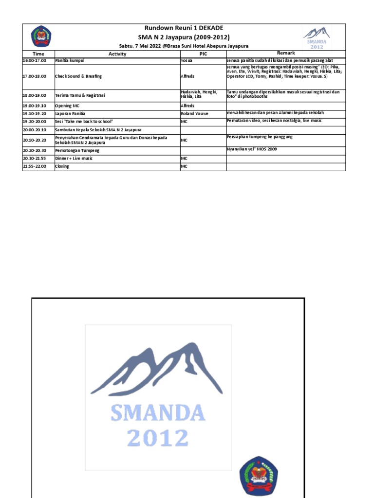 Rundown Reuni SMAN 2 Jayapura (2009-2012) - 7 Mei 2022 | PDF