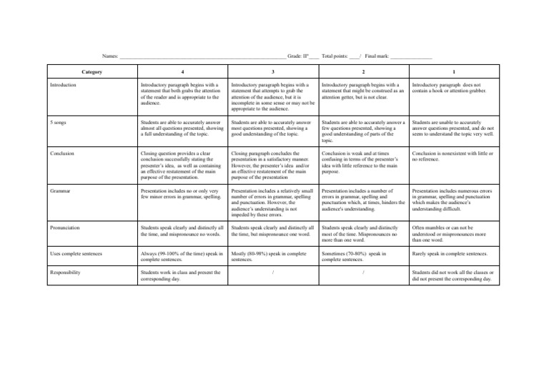 Presentation Grading Rubric for Students | PDF