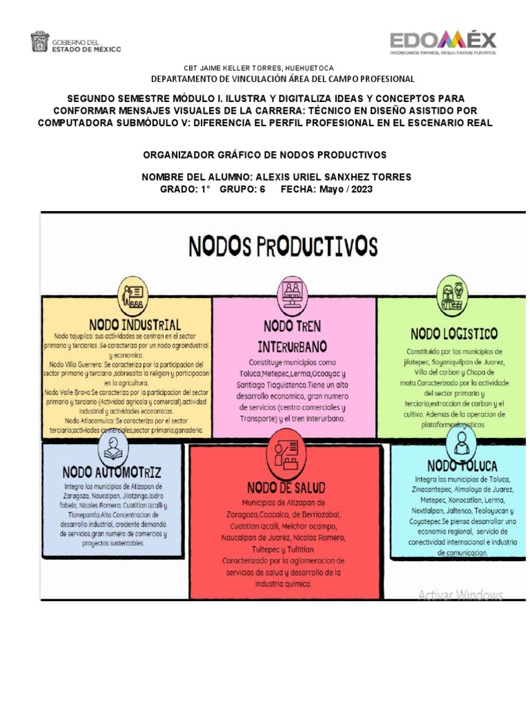 Organizador Gráfico Nodos Productivos | PDF Organizador Gráfico Nodos Productivos | PDF