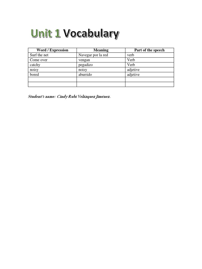 HW 4 Vocabulary List PDF