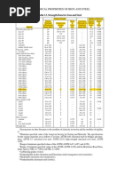 Metal Density Table | PDF | Steel | Metals