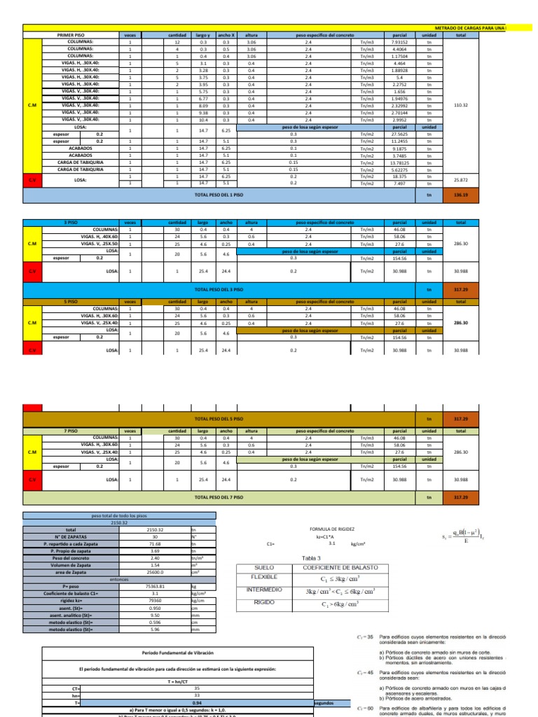 Excel Metrado de Cargas para Una Edificación | PDF | Ciencia y matemáticas