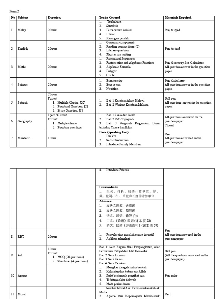 2023 Term 1 - Exam TT - F2 | PDF | Science
