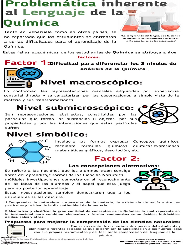 Infografía Problemática Inherente Al Lenguaje de La Química | PDF
