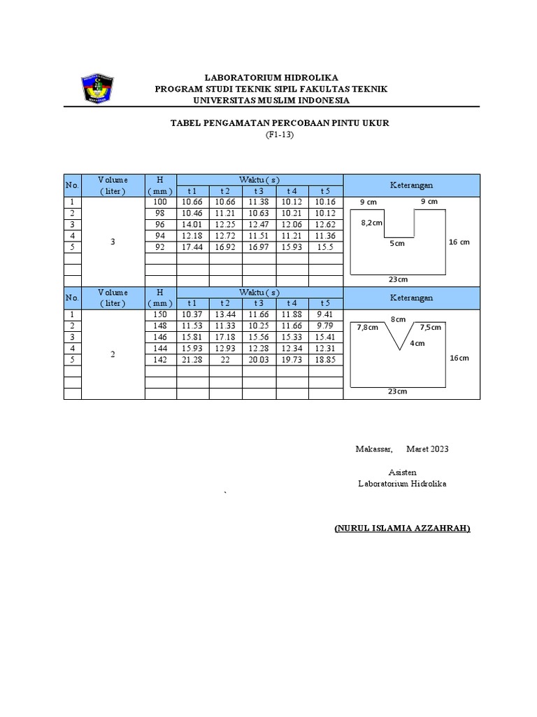 Tabel Pengamatan PINTU UKUR | PDF