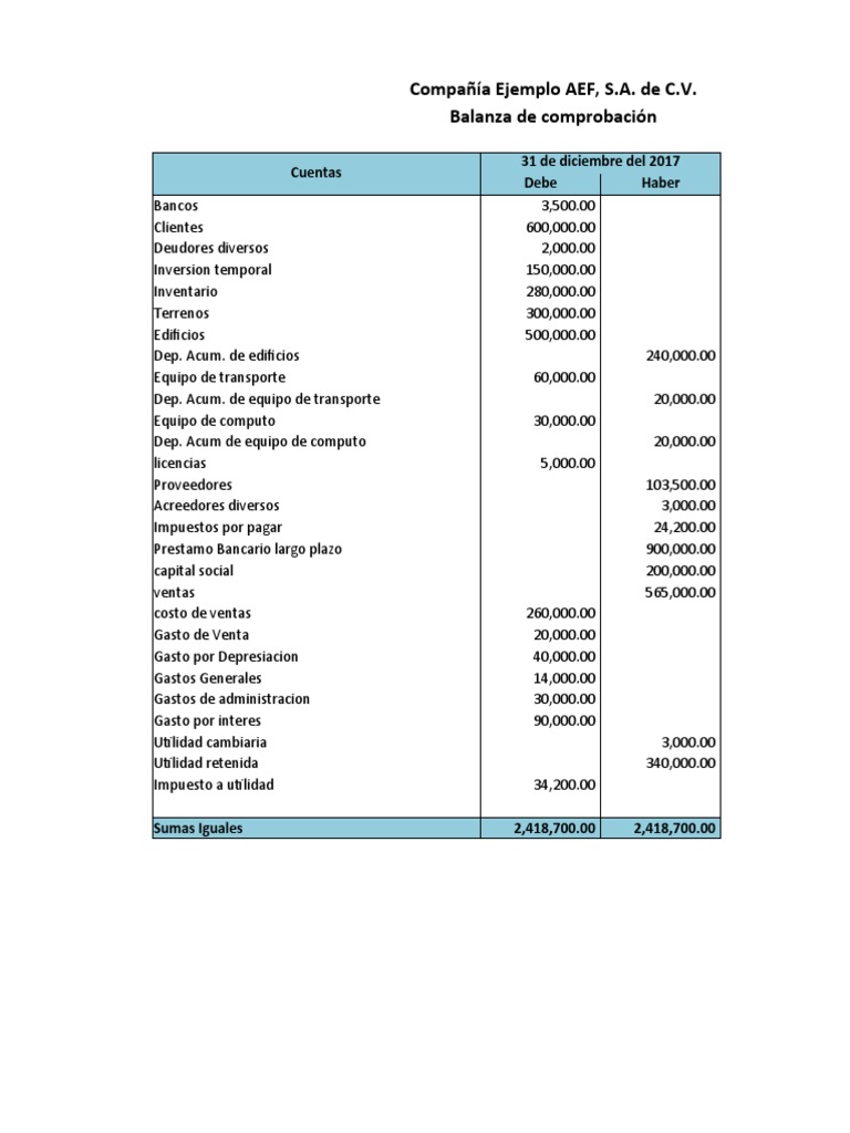 Ejercicio Completo Balanza, Balance y Estado de Resultados | PDF