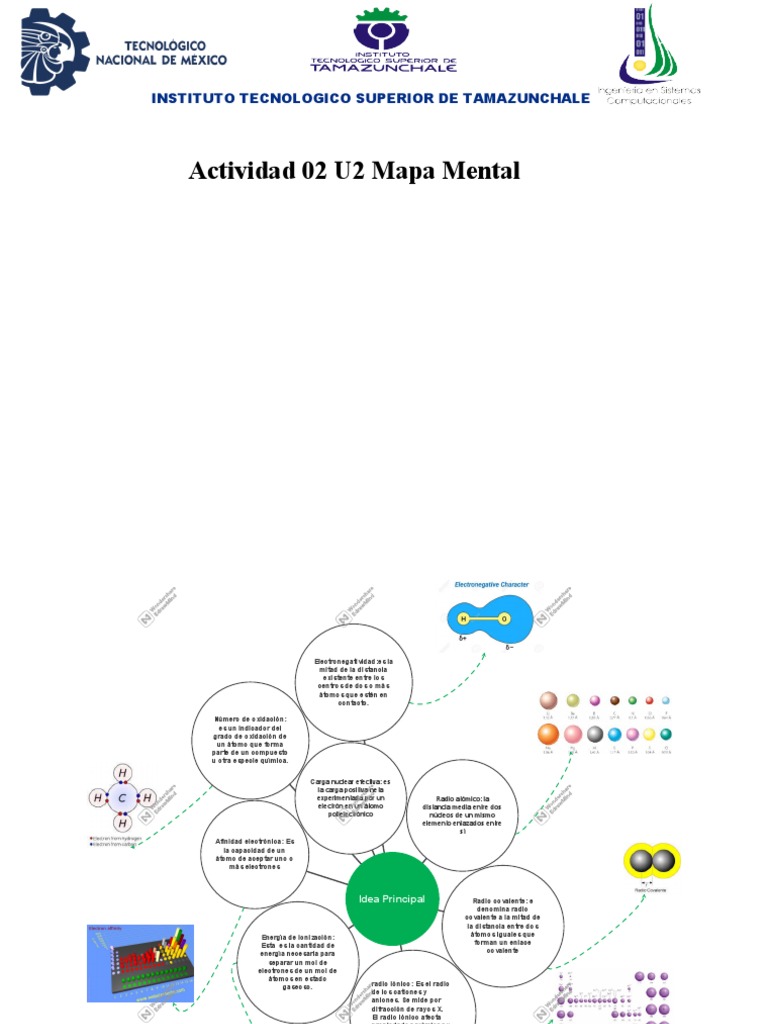 Actividad 02 U2 Mapa Mental | PDF | Enlace covalente | Ion