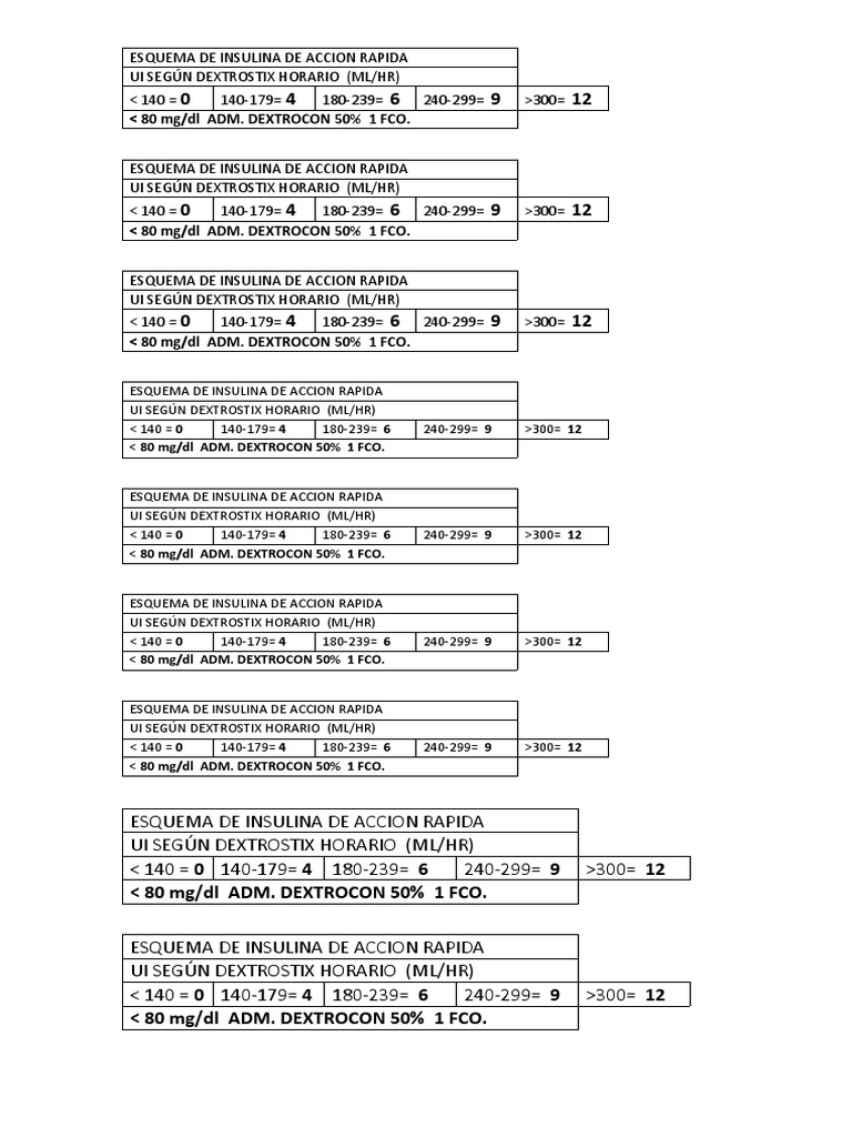 Esquema de Iar | PDF