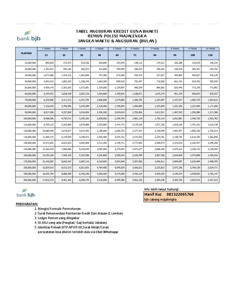 Tabel Angsuran Remon BJB - Hanif | PDF