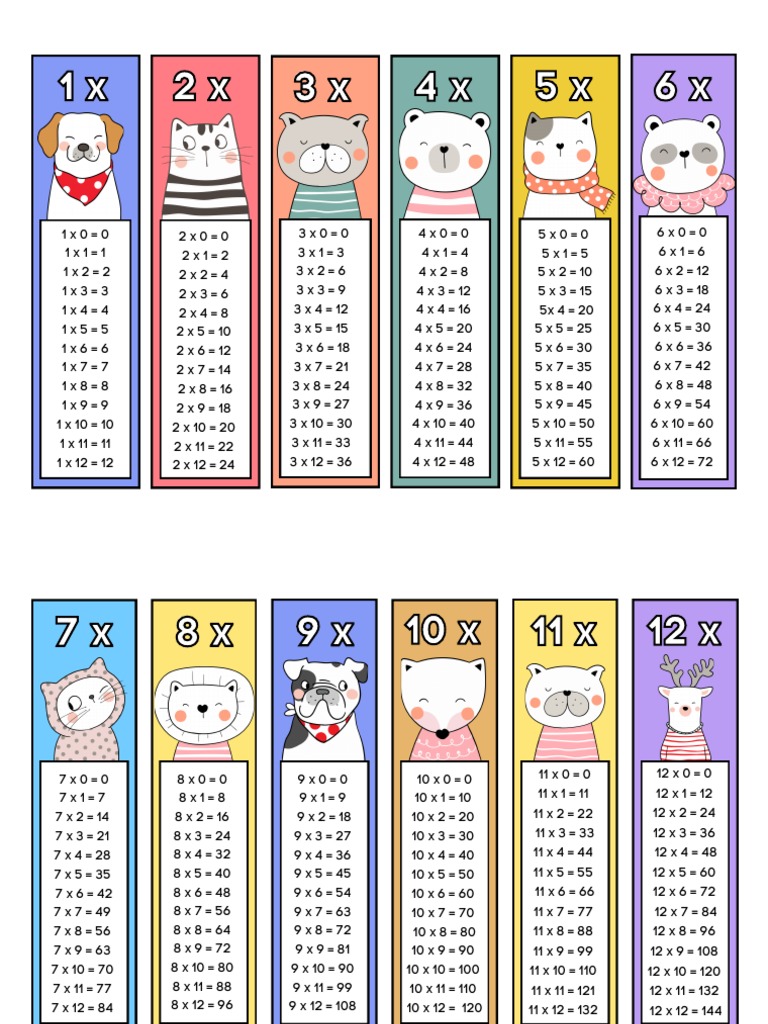 Tabel Perkalian 1-12 Lengkap | PDF | Teaching Methods & Materials