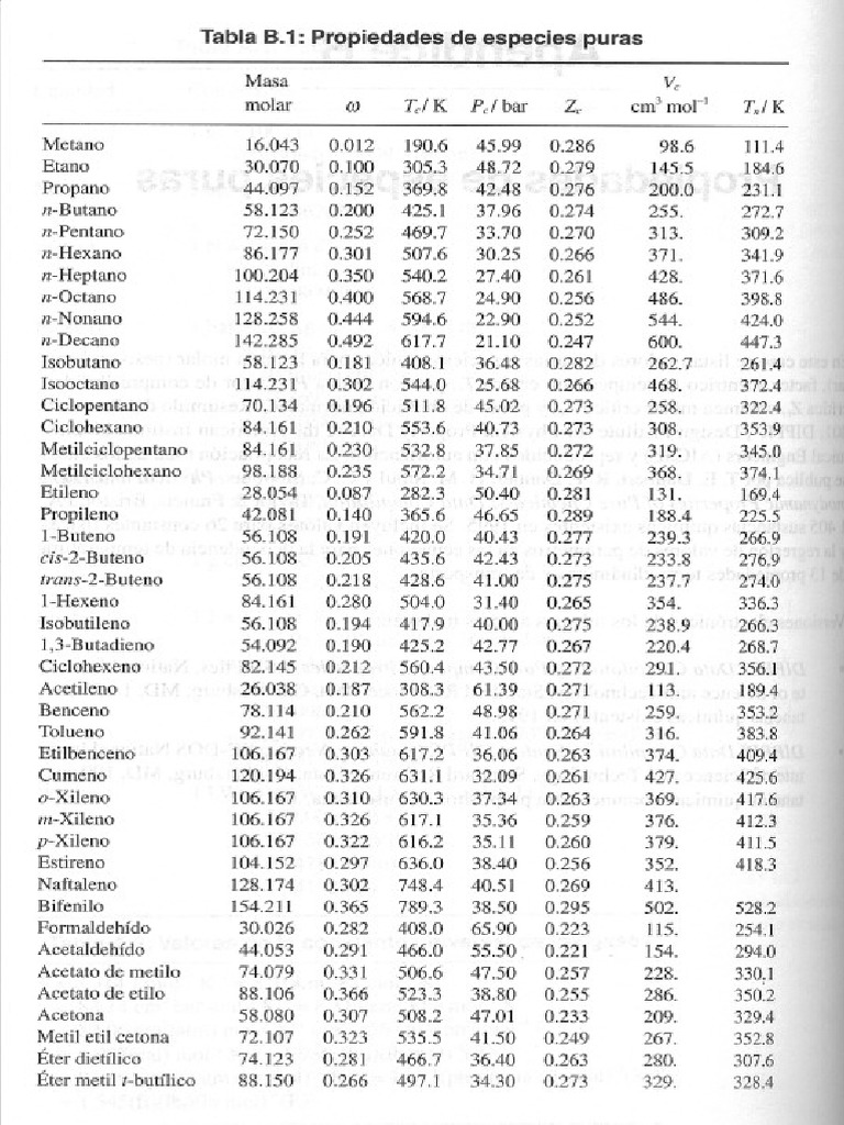 Constantes Fisicas | PDF