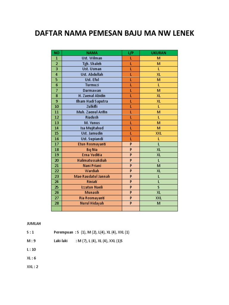 Daftar Nama Pemesan Baju Ma NW Lenek | PDF