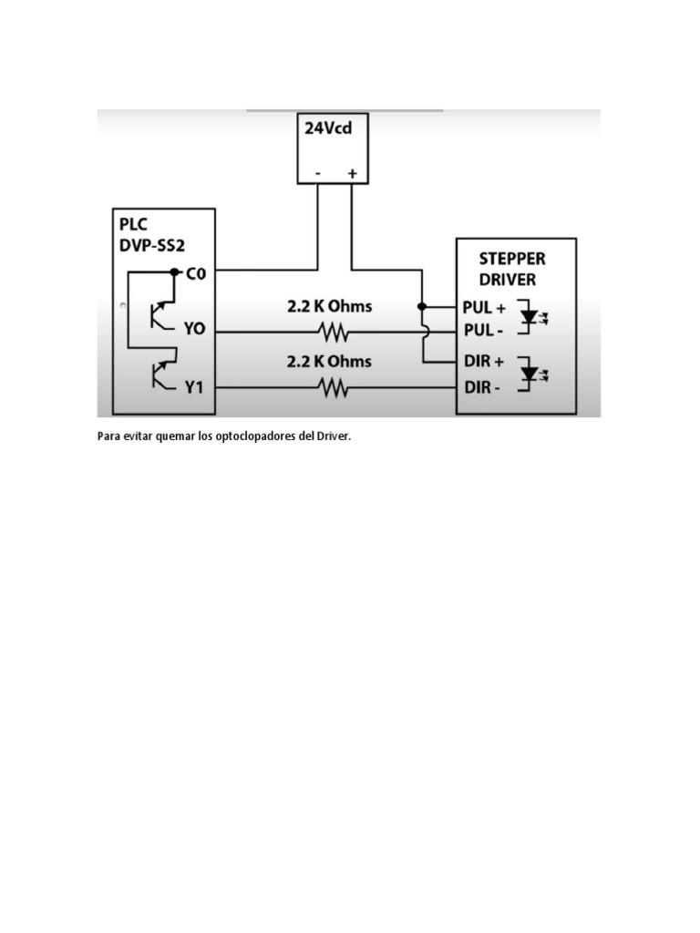 Esquema Driver | PDF