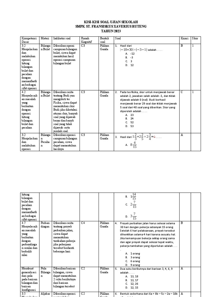 Kisi-Kisi Us Matematika 2023 | PDF