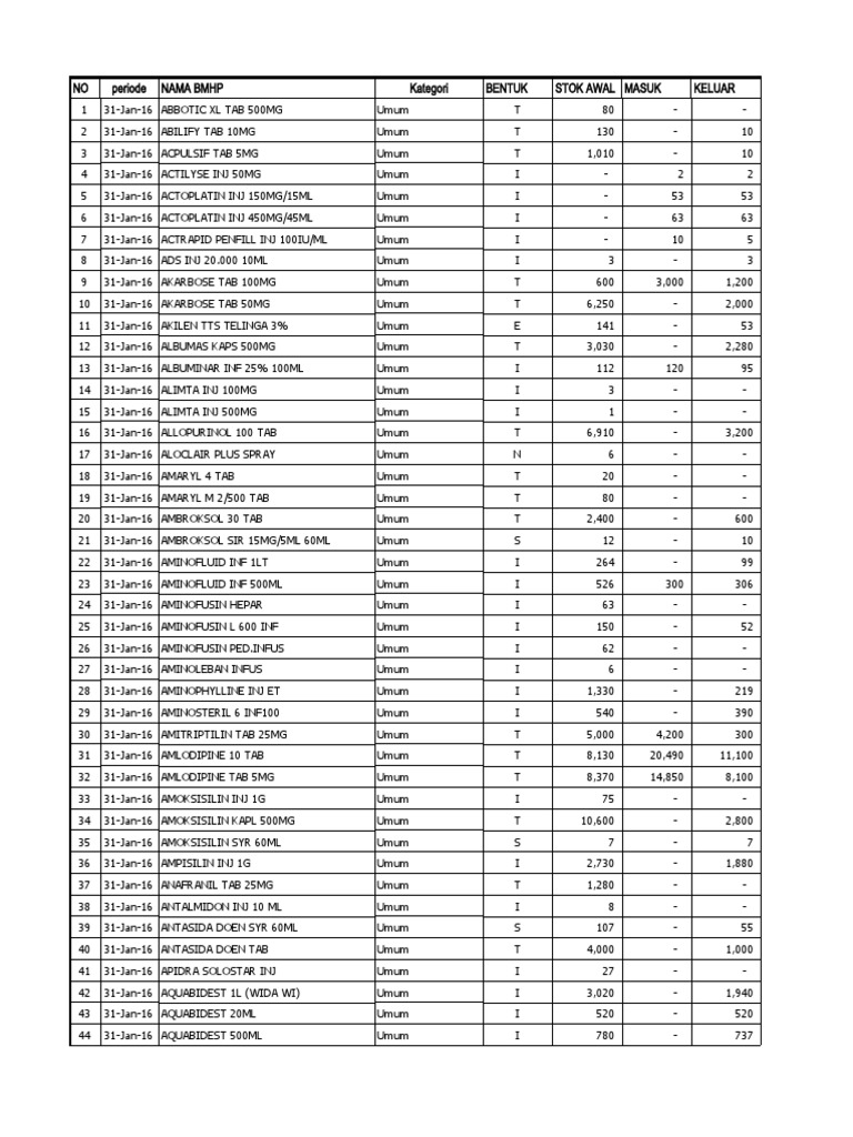 ABC Method Dan Cycle Counting | PDF