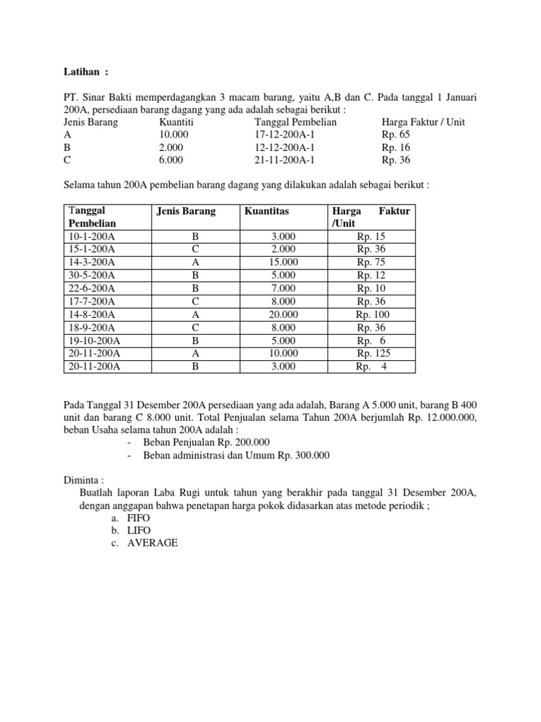 Laporan Laba Rugi Persediaan 200A | PDF | Bisnis | Pengelolaan Keuangan & Uang