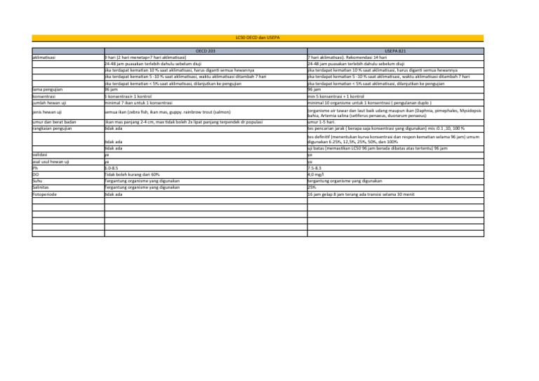 Perbandingan Oecd Dan Usepa LC50 | PDF