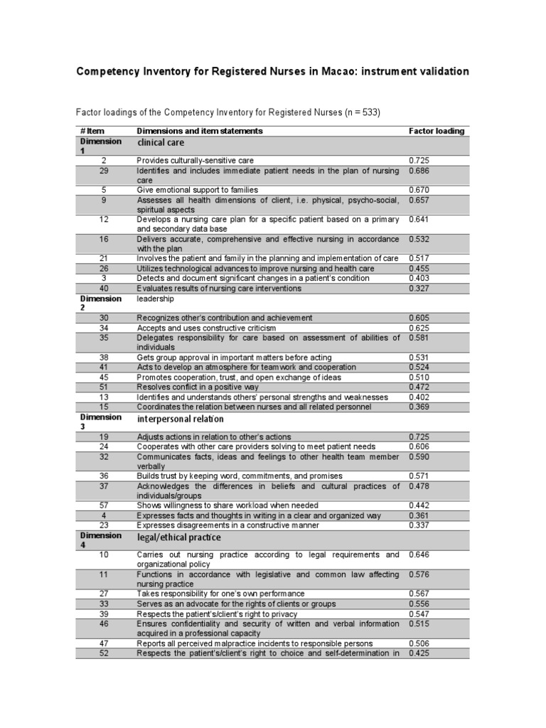Competency Inventory For Registered Nurses in Macao | PDF | Nursing ...