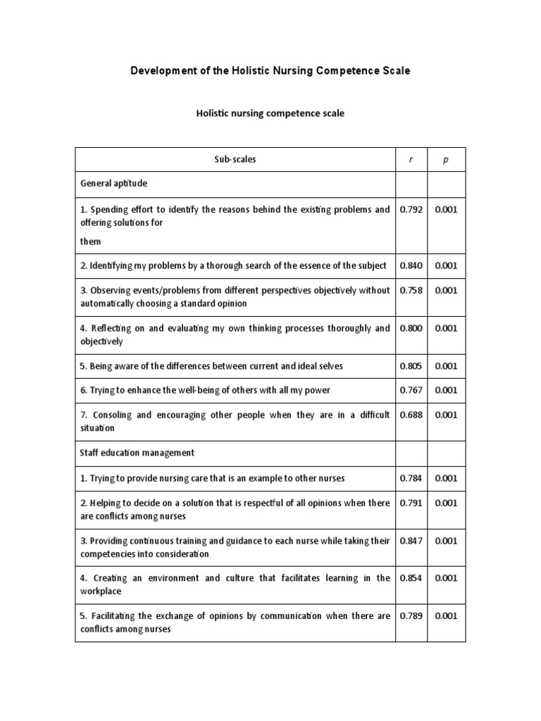 Development of The Holistic Nursing Competence Scale | PDF | Nursing | Patient